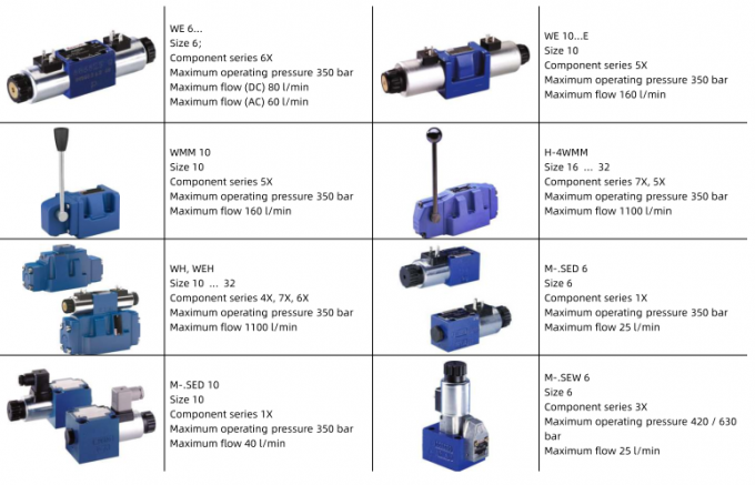 Hydraulisches Steuerventil Z2S6-1-6X Proportional-Drossel und ...