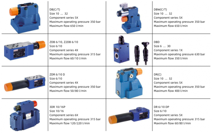 Hydraulisches Steuerventil Z2S6-1-6X Proportional-Drossel und ...