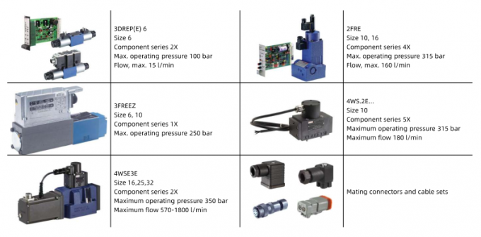 Hydraulisches Steuerventil Z2S6-1-6X Proportional-Drossel und ...