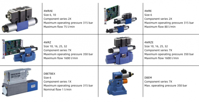 Hydraulisches Steuerventil Z2S6-1-6X Proportional-Drossel und ...