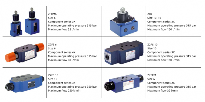 Hydraulisches Steuerventil Z2S6-1-6X Proportional-Drossel und ...